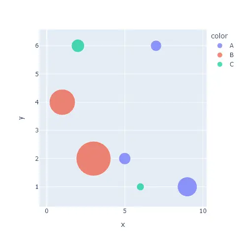 Data Visualizations